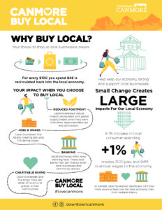 Buy_local_InfoGraphicPoster_v2 - Visit Downtown Canmore